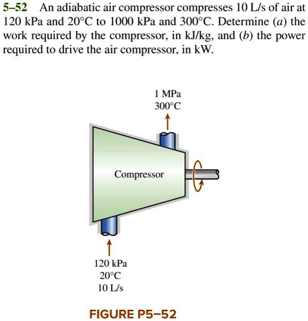 5 52 an adiabatic air compressor compresses 10 ls of air at 120 kpa and ...