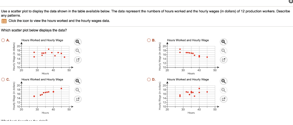 SOLVED: Use scatter plot to display the data shown in the table ...