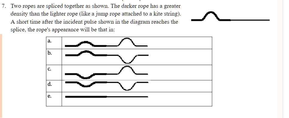 SOLVED:Two ropes are spliced together as shown: The darker rope has a ...