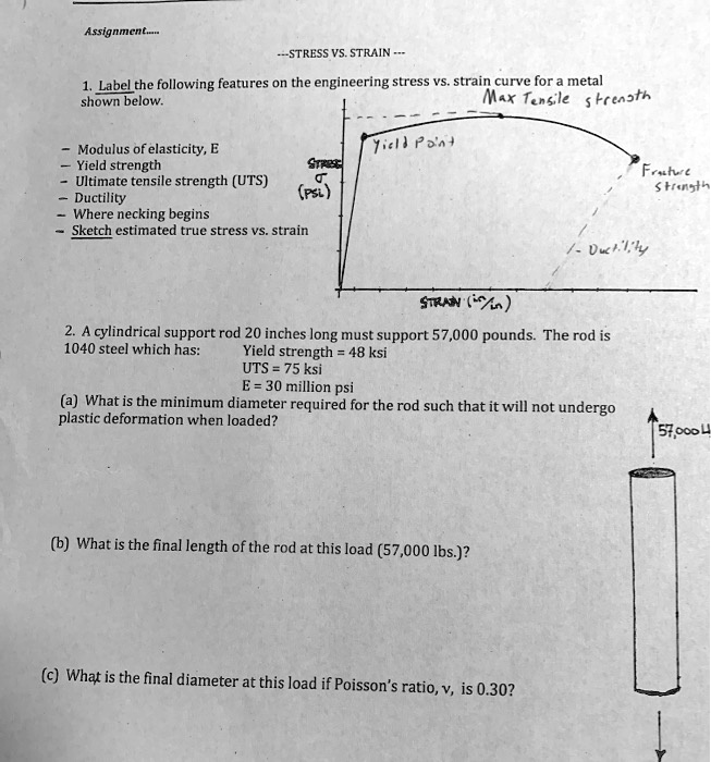 SOLVED: —STRESS VS. STRAIN— 1. Label the following features on the ...
