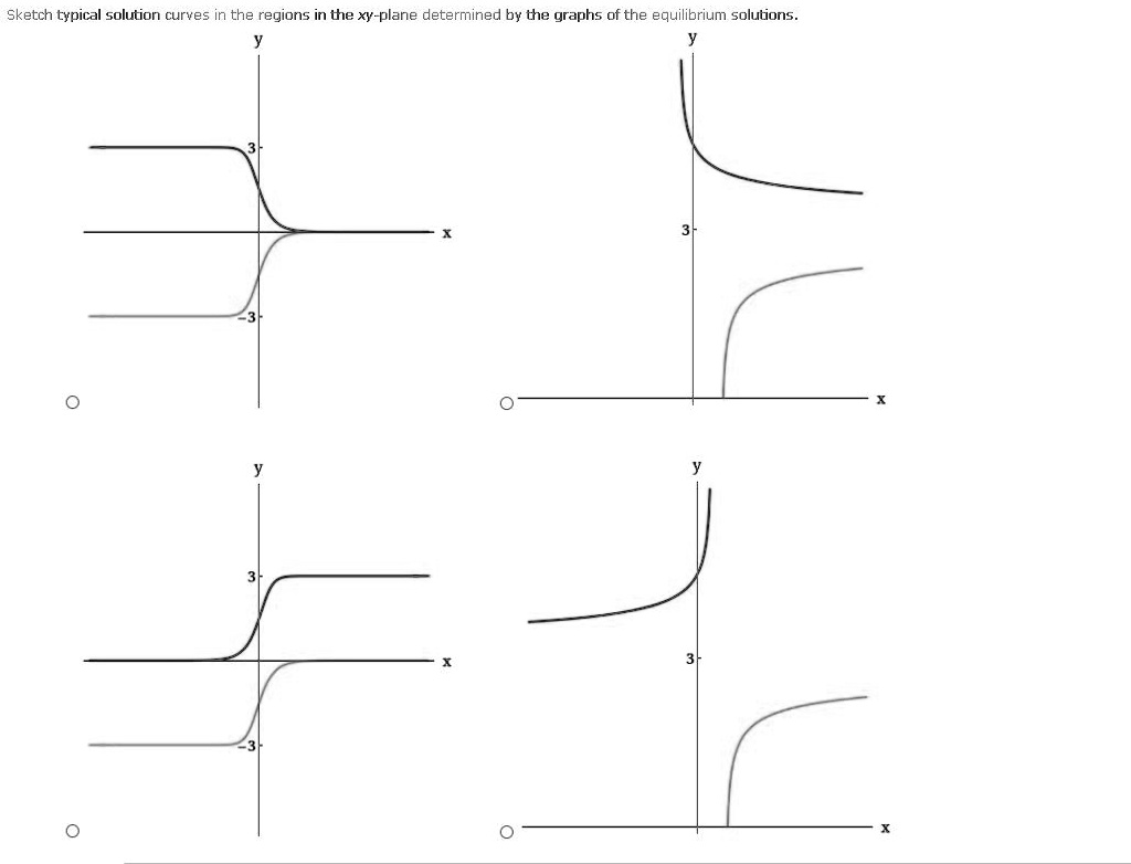 SOLVED: Sketch typical solution curves in the regions in the xy-plane ...
