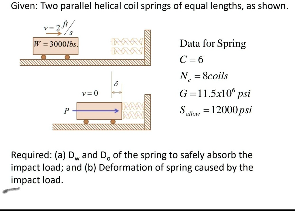SOLVED: Given: Two parallel helical coil springs of equal lengths, as ... SOLVED: Given: Two parallel helical coil springs of equal lengths, as ...
