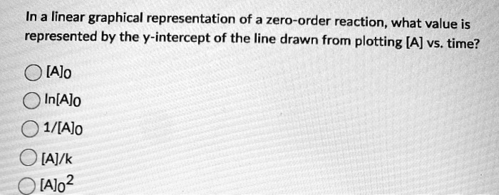 SOLVED: In a linear graphical representation of a zero-order reaction ...