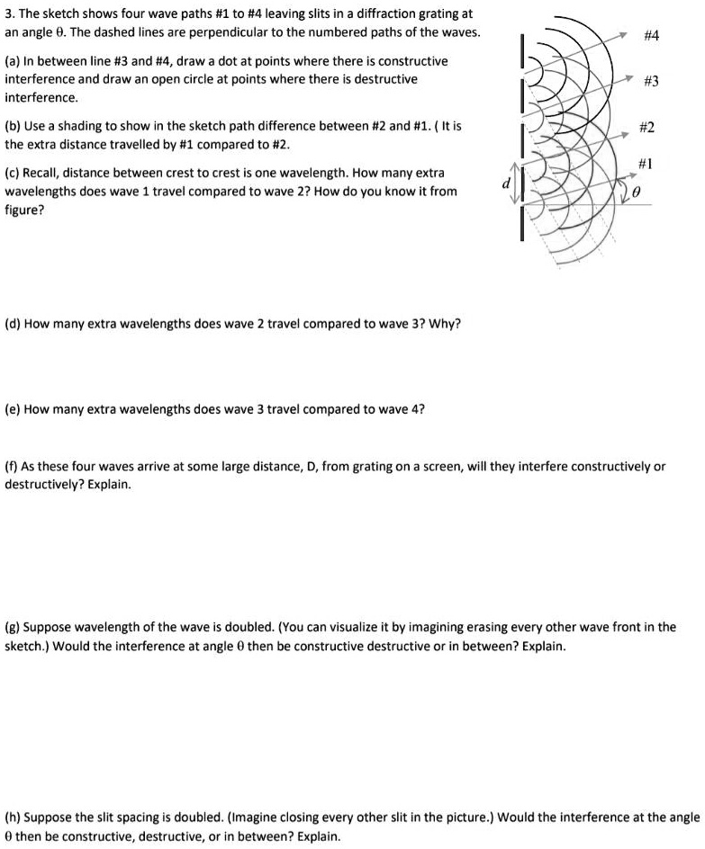 SOLVED: The sketch shows four wave paths #1 to #4 leaving slits in a diffraction grating at an ...