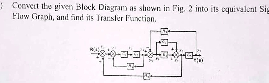 ) Convert the given Block Diagram as shown in Fig. 2 into its equivalent Signal Flow Graph, and ...