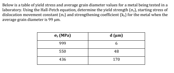 Below is a table of yield stress and average grain diameter values for ...