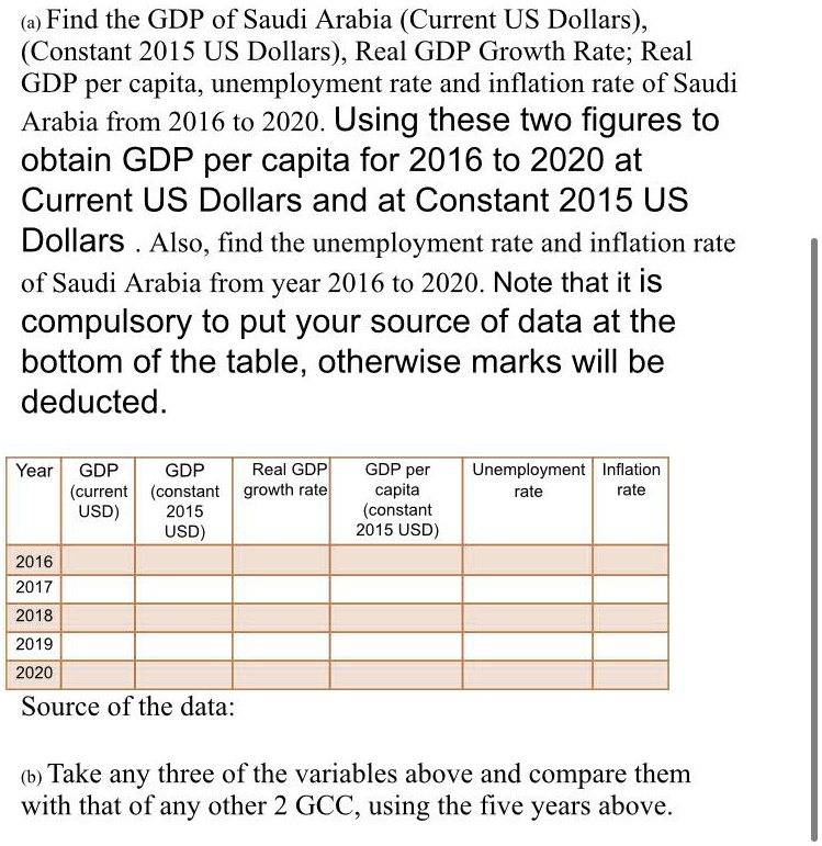 SOLVED: aFind the GDP of Saudi ArabiaCurrent US Dollars (Constant 2015 ... SOLVED: aFind the GDP of Saudi ArabiaCurrent US Dollars (Constant 2015 ...