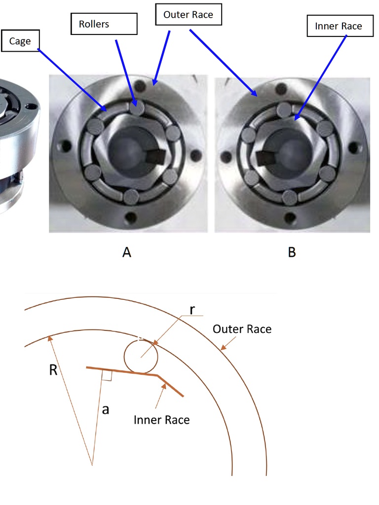 SOLVED: Clutch consists of an inner race, an outer race and a cage that ...