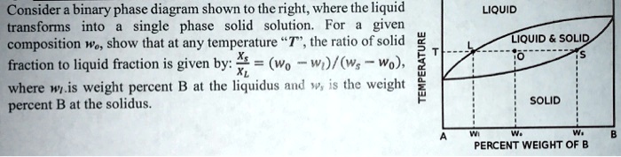 SOLVED: Consider binary phase diagram shown to the right, where the ...