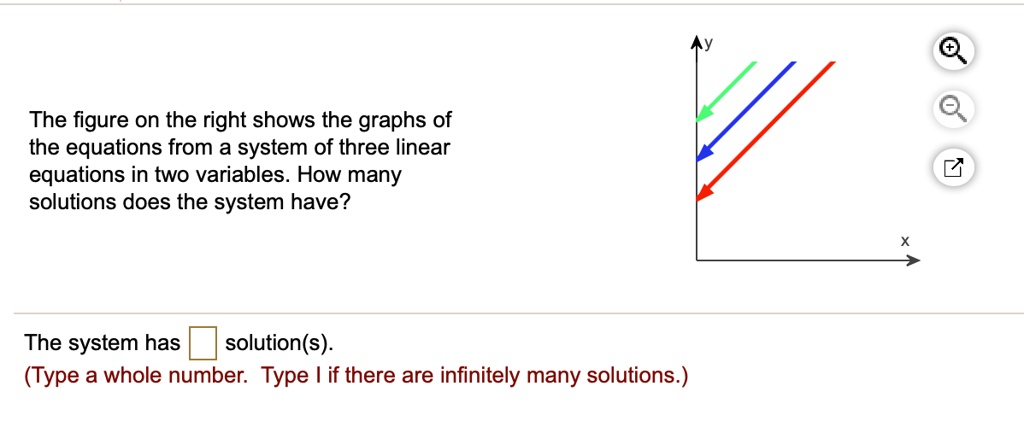 SOLVED: The figure on the right shows the graphs of the equations from ...