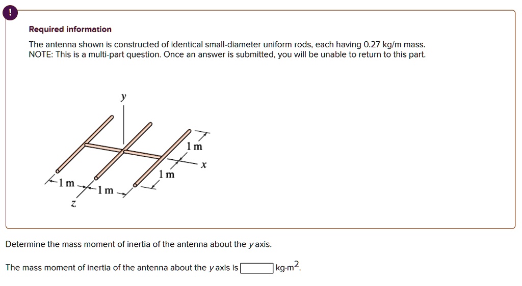 Required information The antenna shown is constructed of identical ...