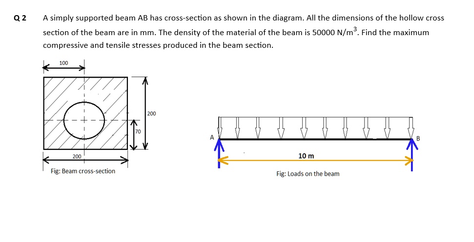 SOLVED: Q 2 A simply supported beam AB has cross-section as shown in the diagram. All the ...