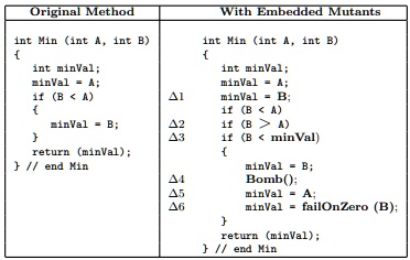 SOLVED: Consider the method Min and its 6 mutants in Figure 1. Provide ...