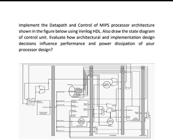 Please solve this question in detail. Implement the Datapath and Control of MIPS processor ...