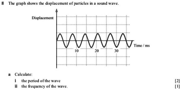 the graph shows tlxe displacement of particles in sound wjve ...