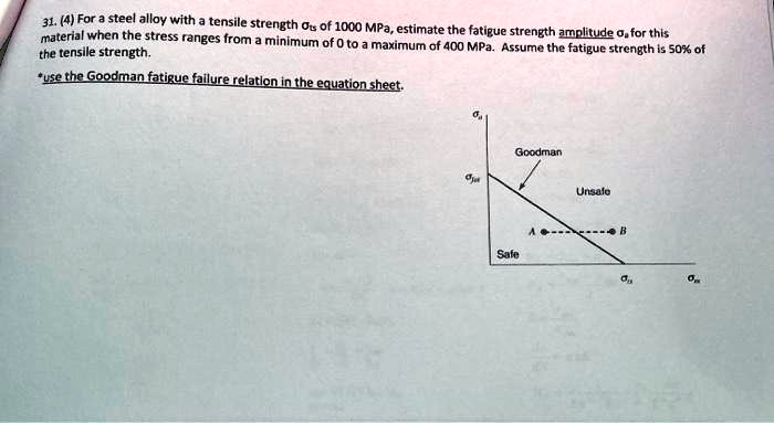 31. (4) For a steel alloy with a tensile strength σts of 1000 MPa ...