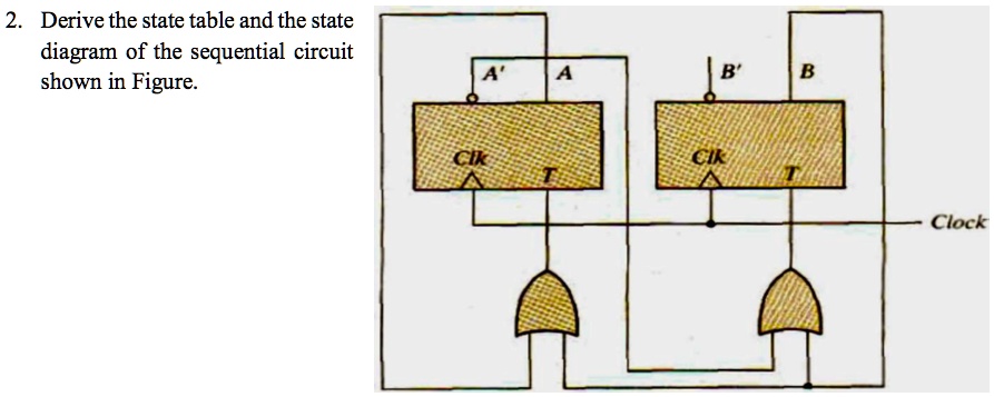 SOLVED: Derive the state table and the state diagram of the sequential ...