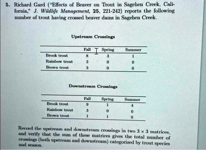 linear algebra 5richard gard effects of beaver on trout in sagehen ...