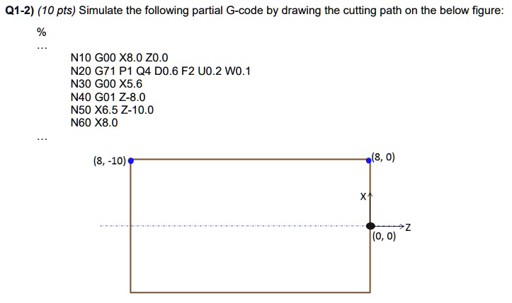 Q1-2) (10 pts) Simulate the following partial G-code by drawing the ...