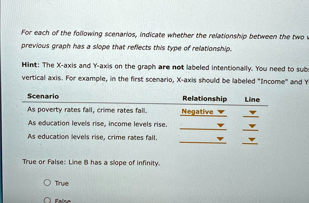 SOLVED: For each of the following scenarios, indicate whether the ...