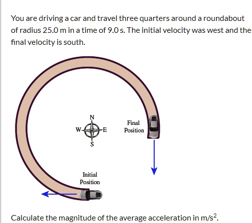 you are driving car and travel three quarters around a roundabout of ...