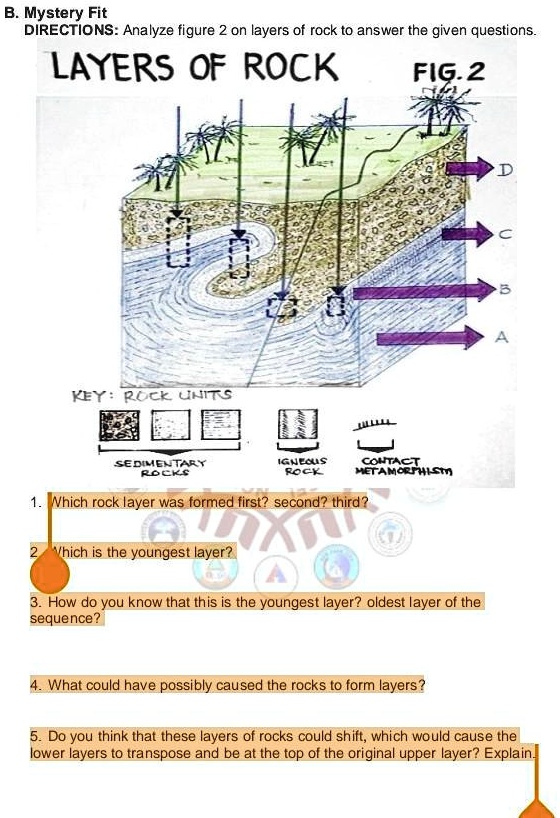 B. Mystery Fit DIRECTIONS: Analyze figure 2 on layers of rock to answer ...