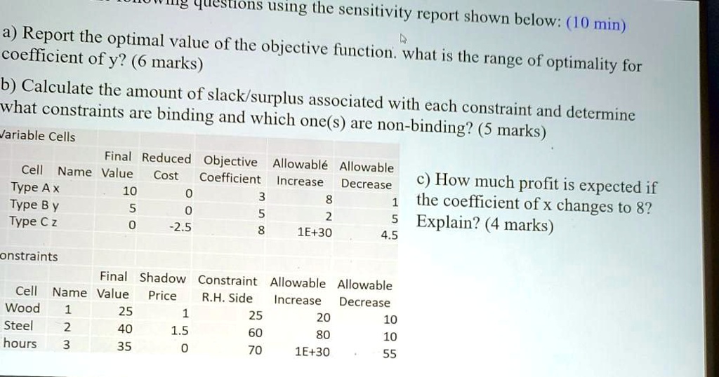 15 quesuons using the sensitivily report shown below 10 min a report ...