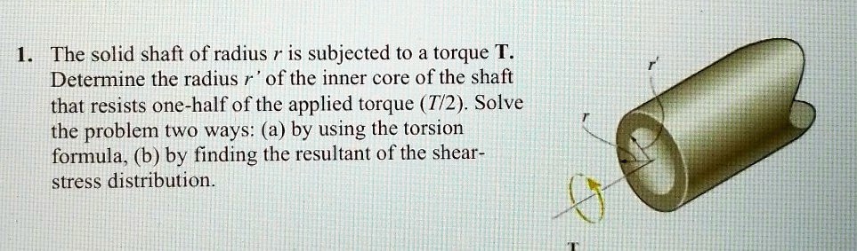 The solid shaft of radius r is subjected to a torque T. Determine the ...