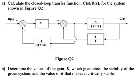 a) Calculate the closed-loop transfer function, C(s)/R(s), for the system shown in Figure Q2 b ...