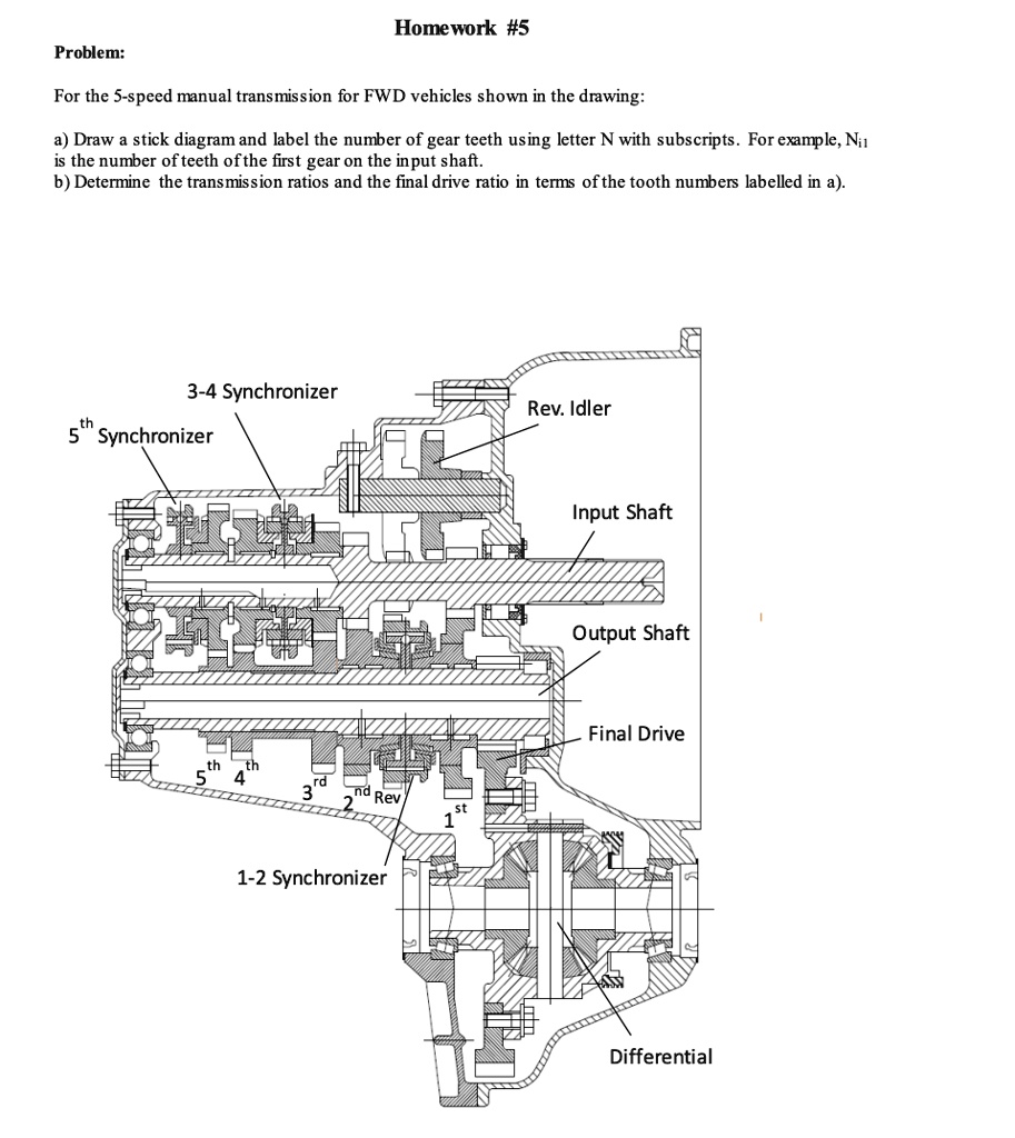 Homework #5 Problem: For the 5-speed manual transmission for FWD ...