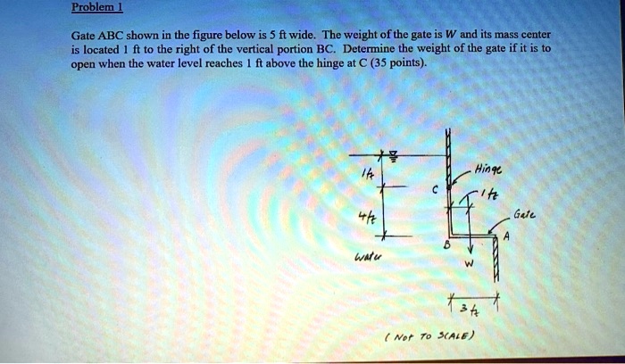 Problem 1 Gate ABC shown in the figure below is 5 ft wide. The weight ...