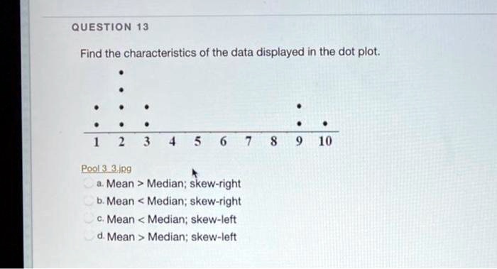Solved Find The Characteristics Of The Data Displayed In The Dot Plot