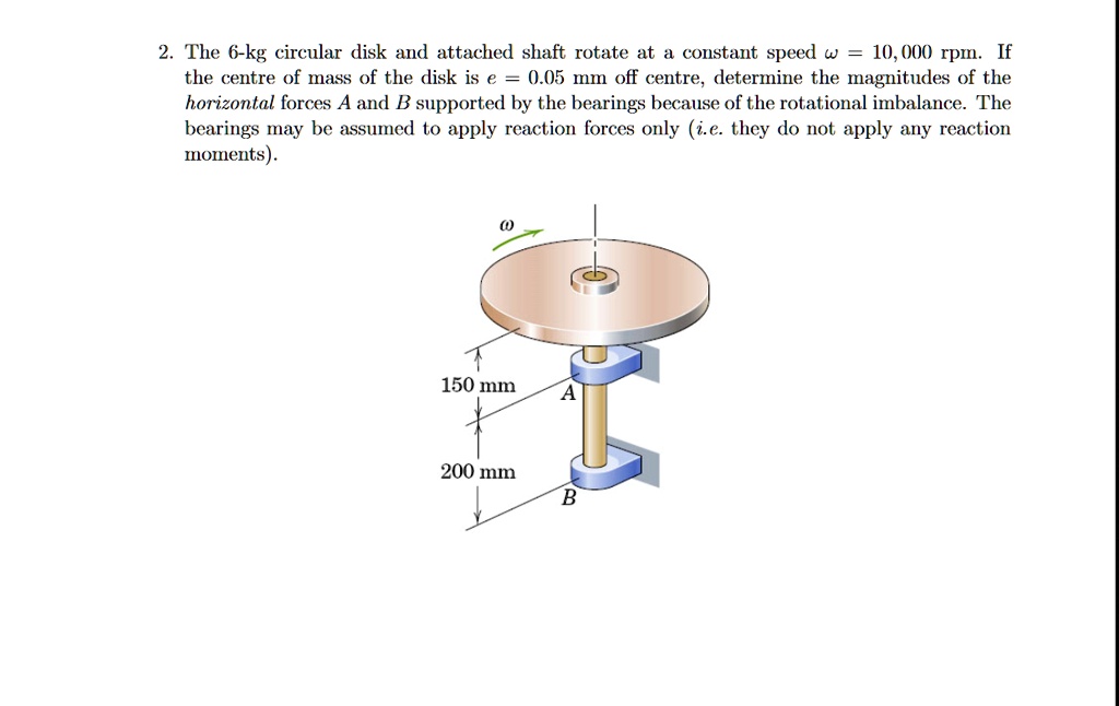 2. The 6-kg circular disk and attached shaft rotate at a constant speed ...