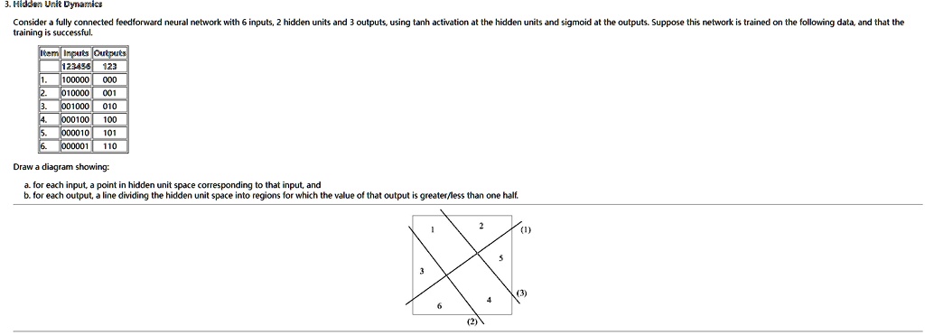 SOLVED: Please explain why the answer is drawn like this. 3. Mi0cnUnrDTamc Consider a fully ...