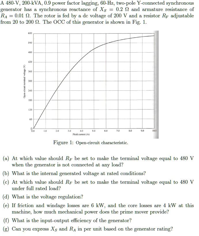 A 480-V, 200-kVA, 0.9 power factor lagging, 60-Hz, two-pole Y-connected ...