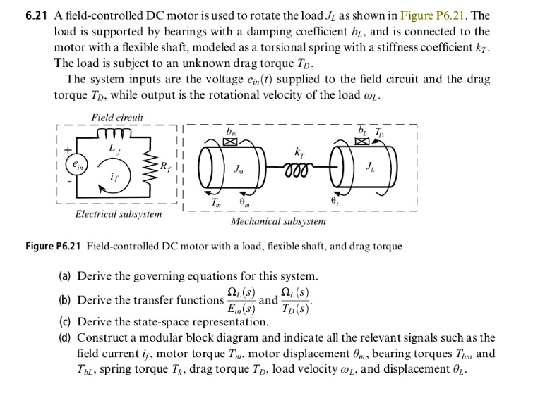 621 a field controlled dc motor is used to rotate the load jl as shown ...