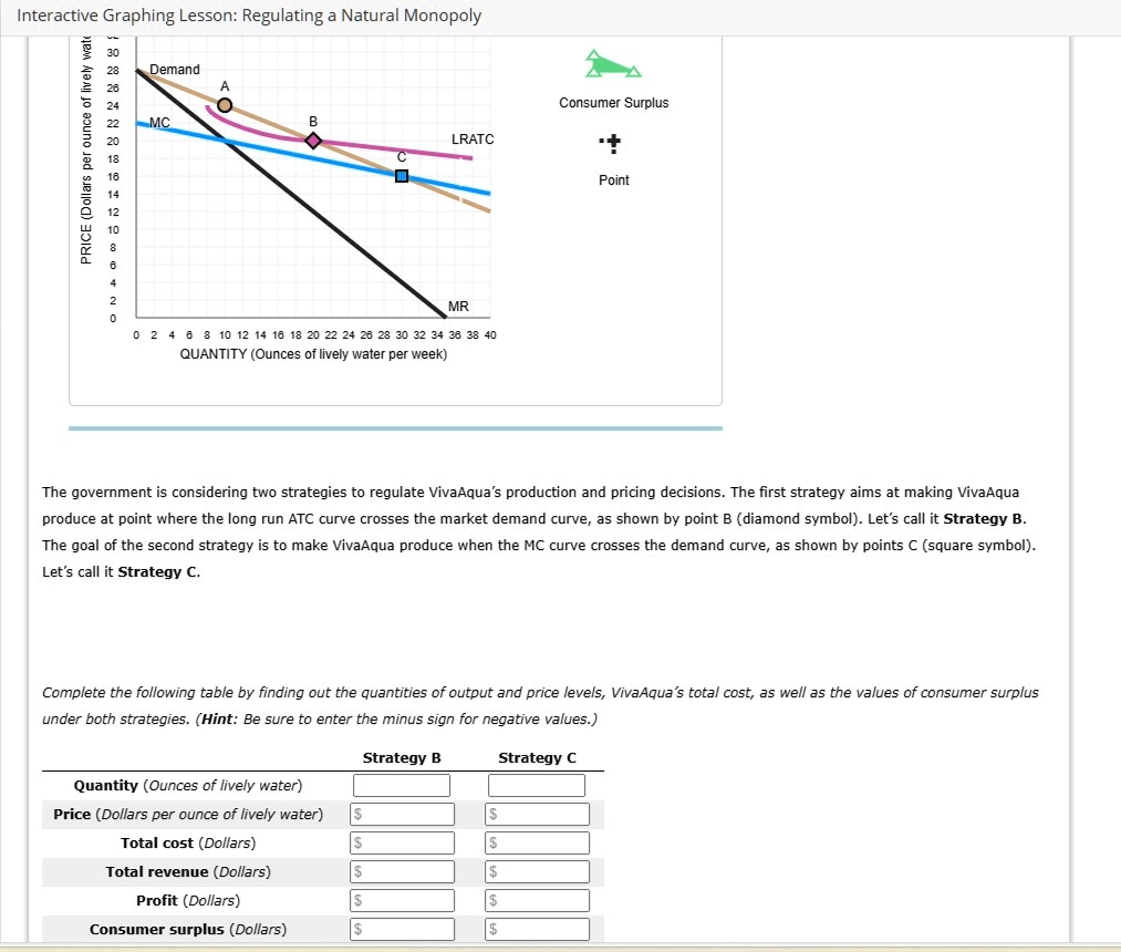 Interactive Graphing Lesson: Regulating a Natural Monopoly The ...