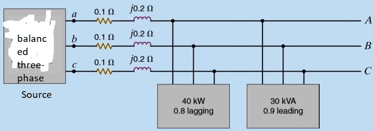 SOLVED: In the three-phase electrical circuit given below, the line ...