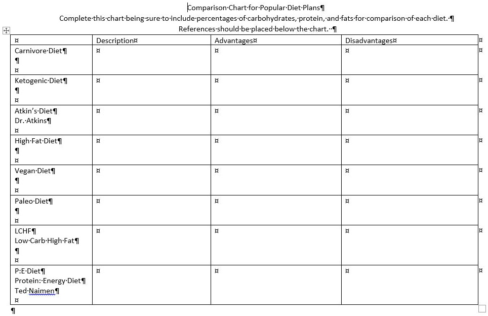 fomparison chart for popular diet plansil complete this chart being ...