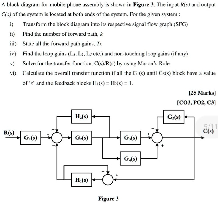 A block diagram for mobile phone assembly is shown in Figure 3. The ...
