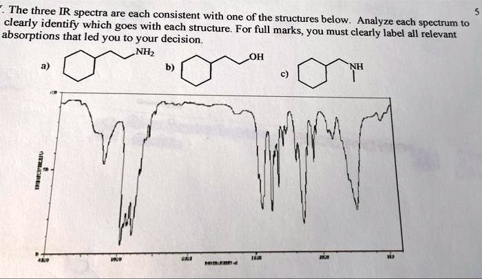 The three IR spectra are each consistent with one of the structures ...