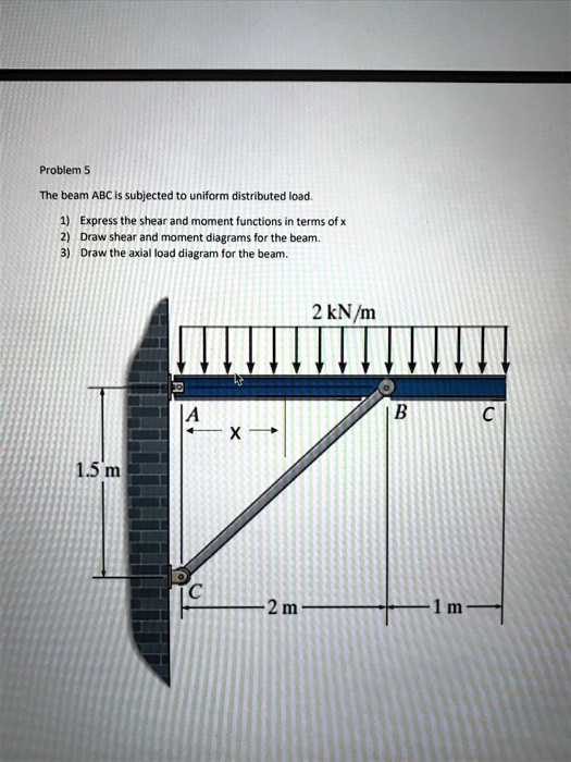 Problem 5 The beam ABC is subjected to uniform distributed load. 1 ...
