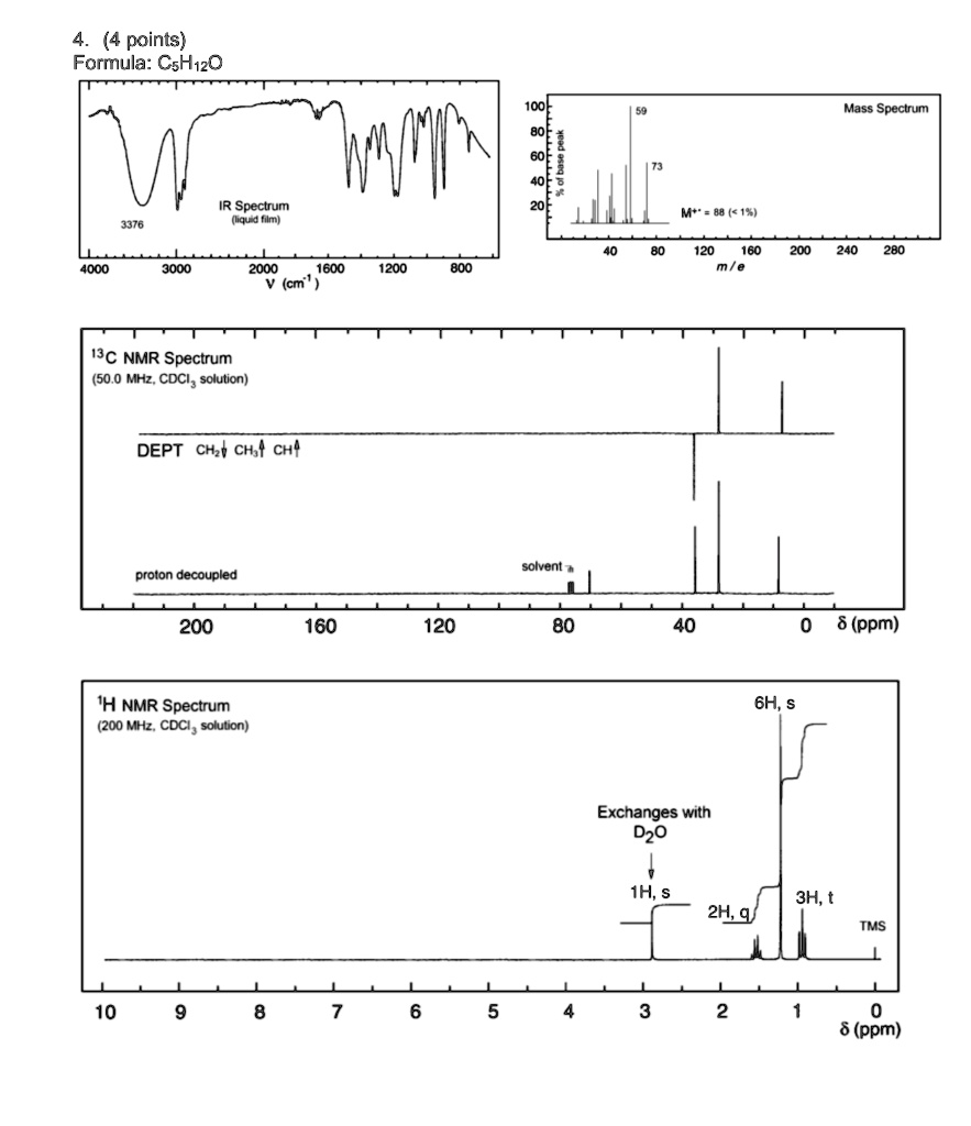 SOLVED: (4 points) Formula: CsHizO 1001 Mass Spectrum IR Spectrum ...
