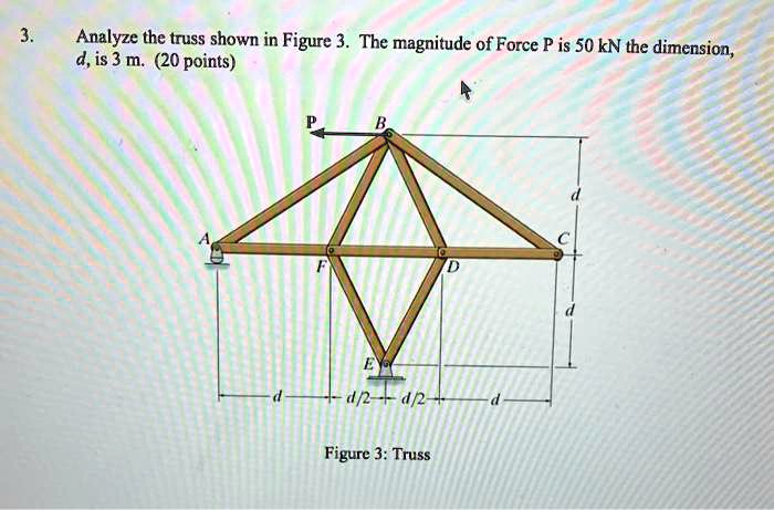 SOLVED: Analyze the truss shown in Figure 3. The magnitude of Force P ...