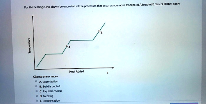 For the heating curve shown below, select all the processes that occur as you move from point A ...