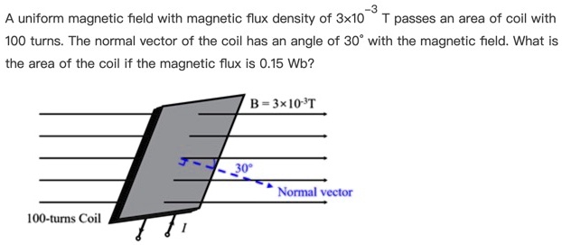 A uniform magnetic field with magnetic flux density of 3 × 10^-3 T ...