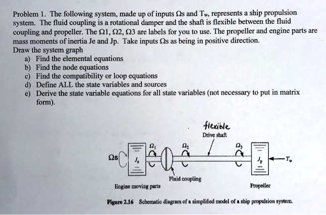 SOLVED: Problem 1. The following system,made up of inputs s and Tw ...