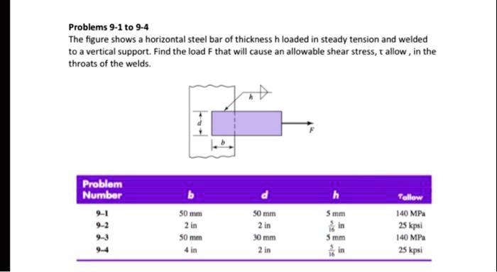 Problems 9-1 to 9-4 The figure shows a horizontal steel bar of ...