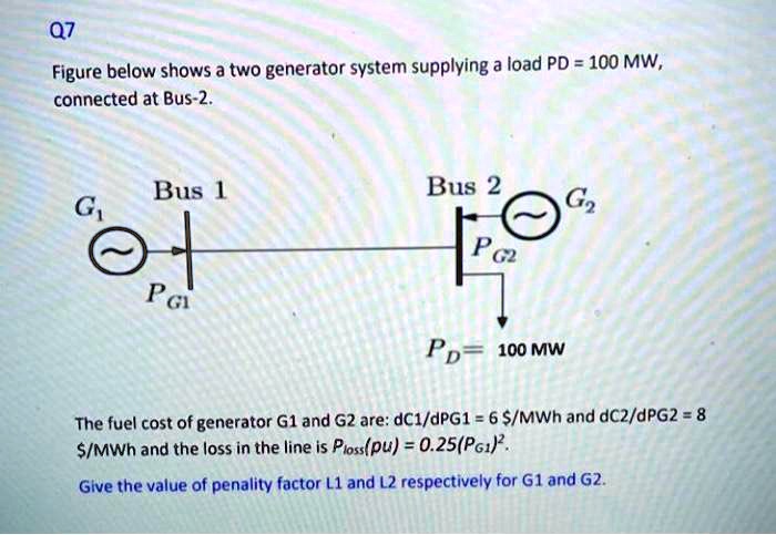 SOLVED: Figure below shows a two-generator system supplying a load PD = 100 MW, connected at Bus ...