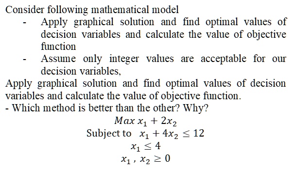 SOLVED: Consider following mathematical model Apply graphical solution ...